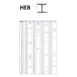 HE-B beam Cut to your measurements. Available in multiple sizes.