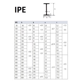 Galvanized IPE steel beams Cut to your measurements. Galvanized steel beam.