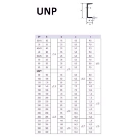 UNP profile in steel. Cut to your measurements.