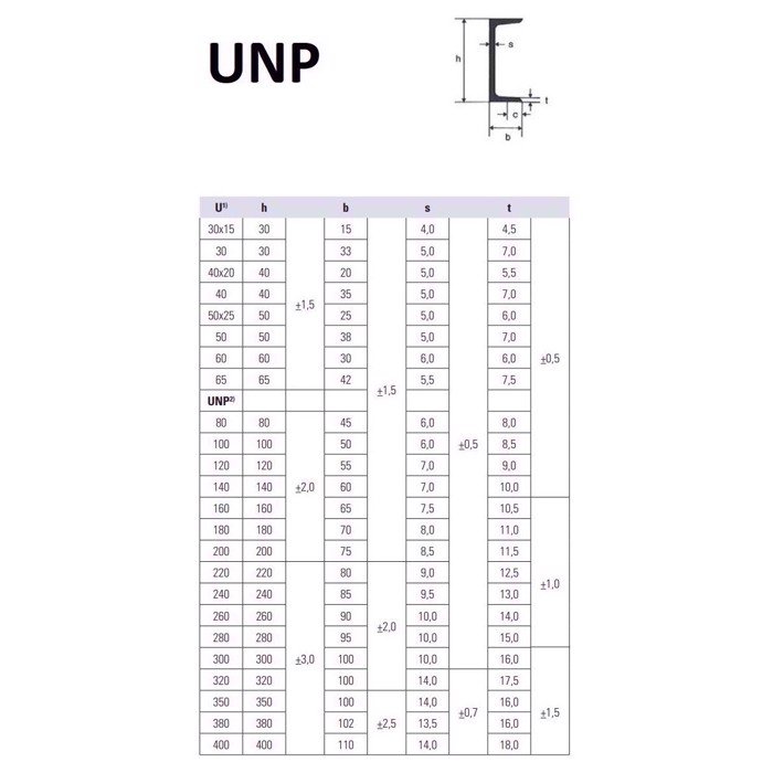 UNP profile in steel. Cut to your measurements.